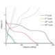 Discharge Profile and Capacity versus Cycle Plotter (Neware, Biologic ...