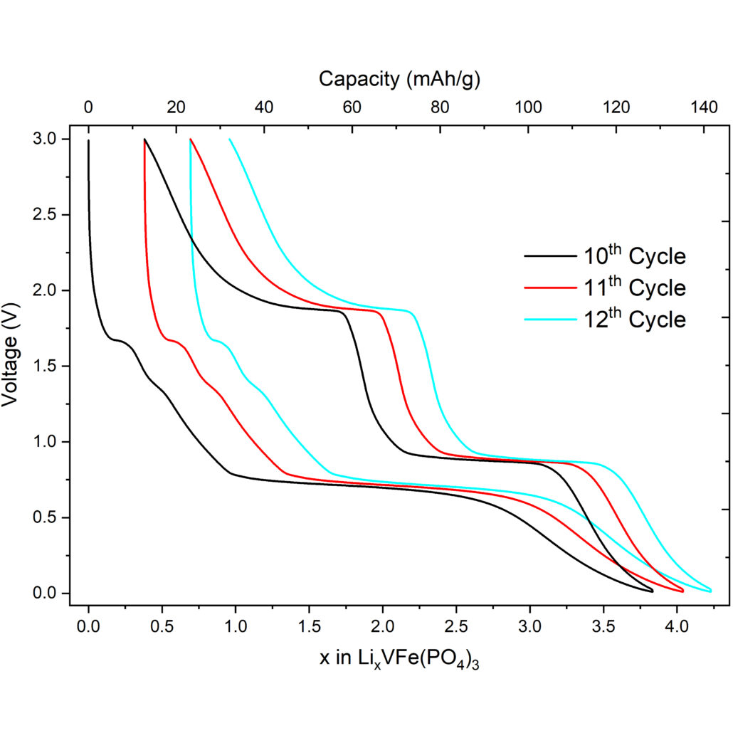 Magnetometry Data Analysis and Visualisation Program (QuantumDesign ...