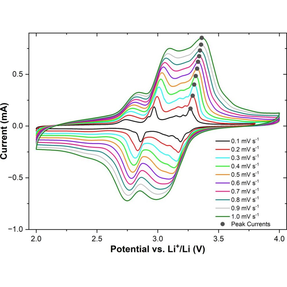 Discharge Profile and Capacity versus Cycle Plotter (Neware, Biologic ...
